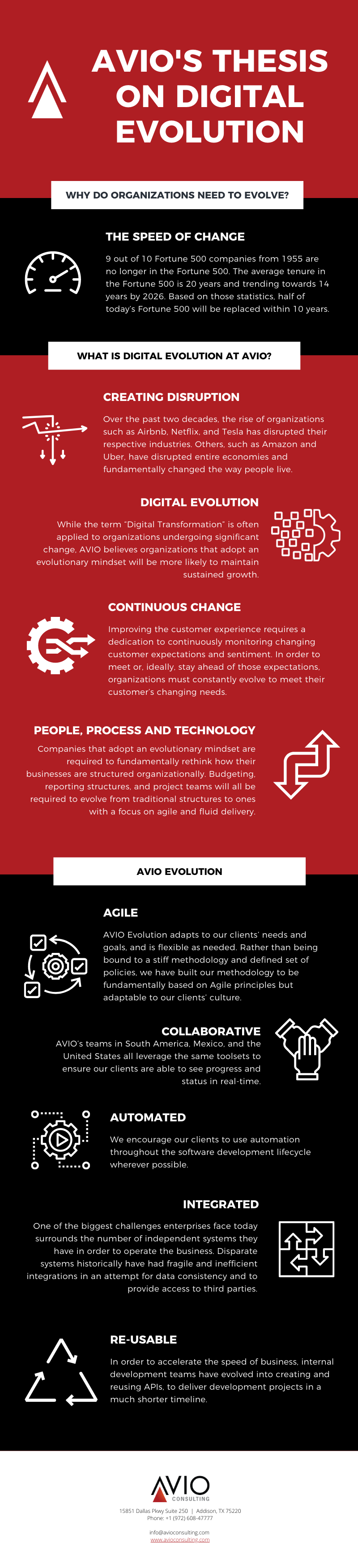AVIO Thesis on Digital Evolution
