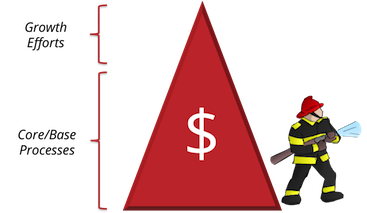 Stop the Firefighting!